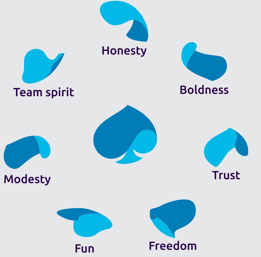 Capgemini work culture, perks & benefits | SEEK