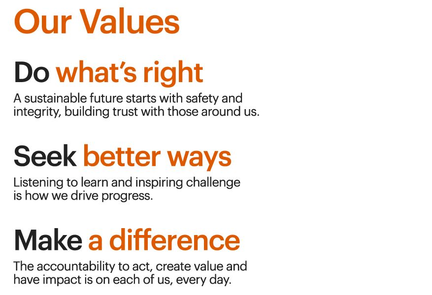 BHP work culture, perks & benefits | SEEK