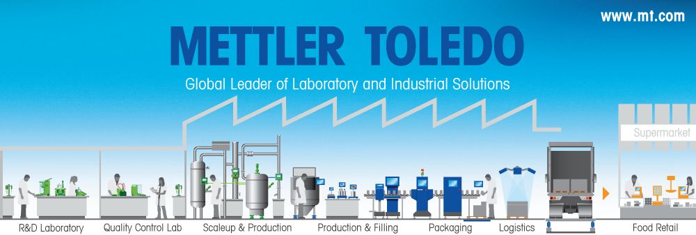 ตำแหน่งงานดีที่ mettler toledo thailand limited - Jan 2024 | JobsDB