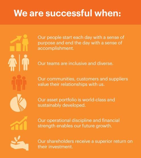 BHP work culture, perks & benefits | SEEK