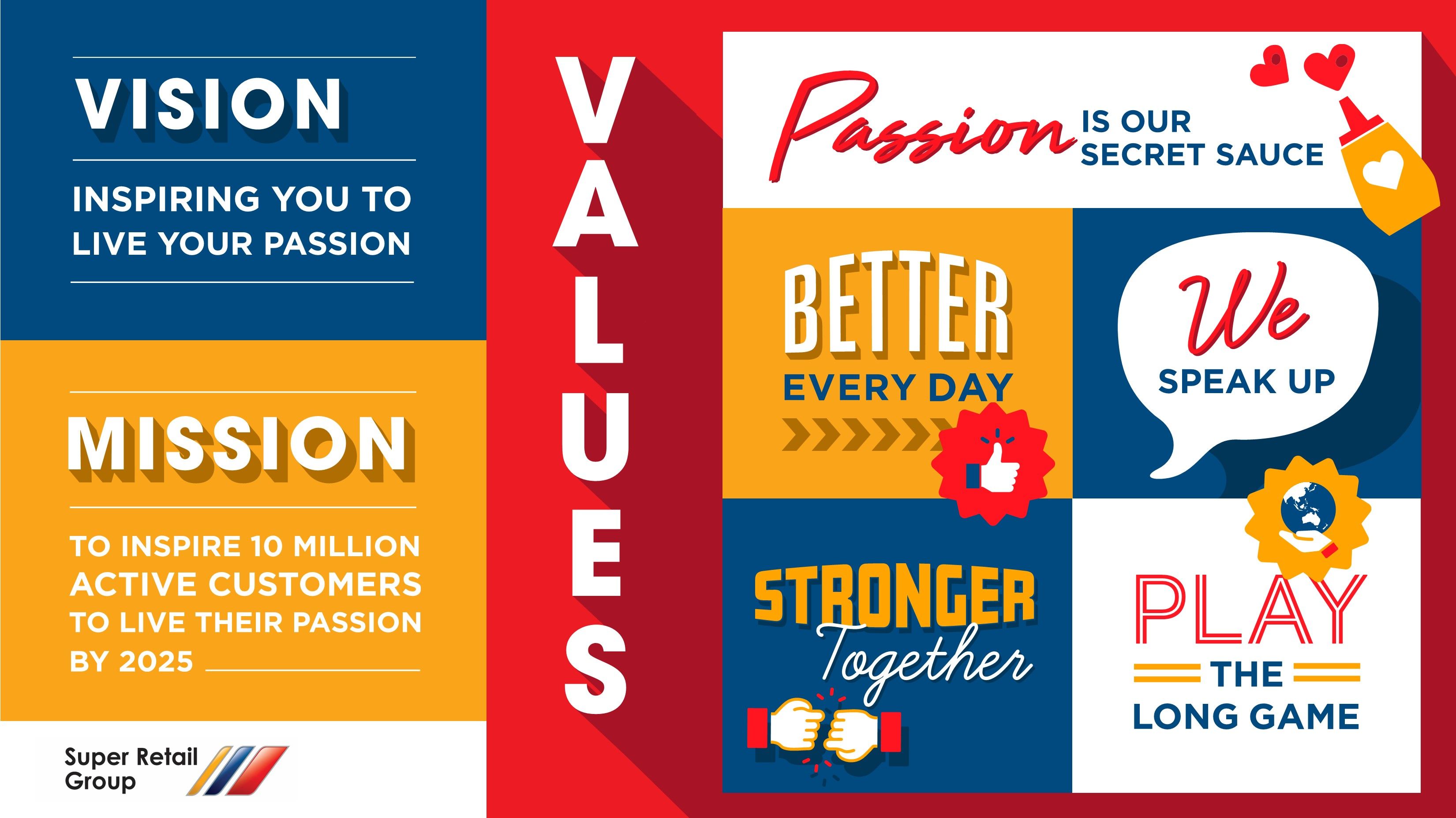 Super Retail Group work culture, perks & benefits | SEEK