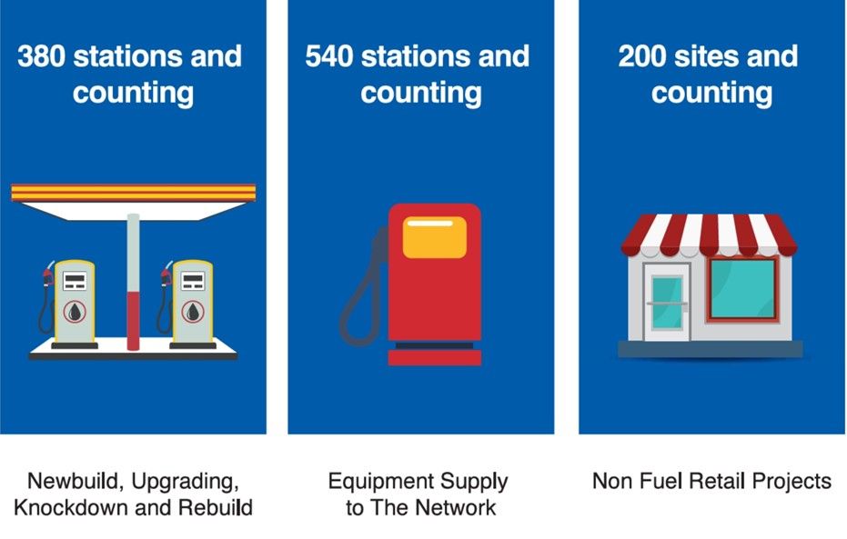 Working at TNO Project Management company profile and information ...