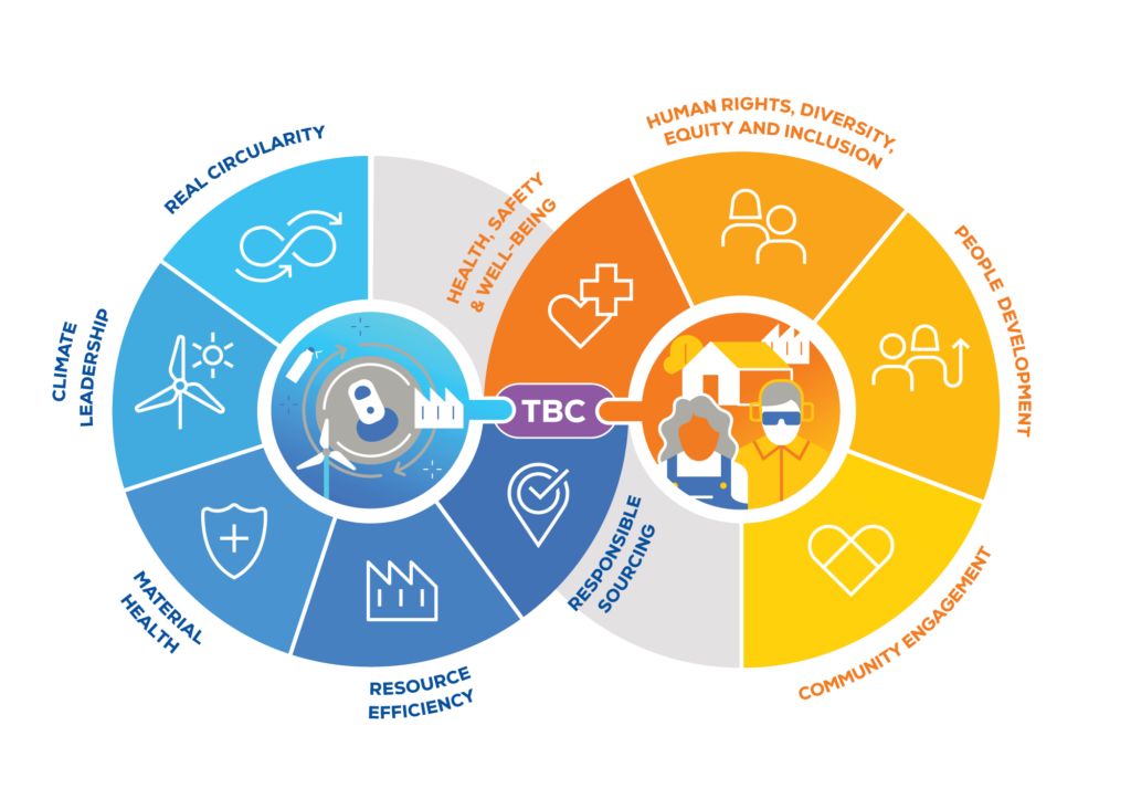 Thai Beverage Can work culture, perks & benefits | JobStreet