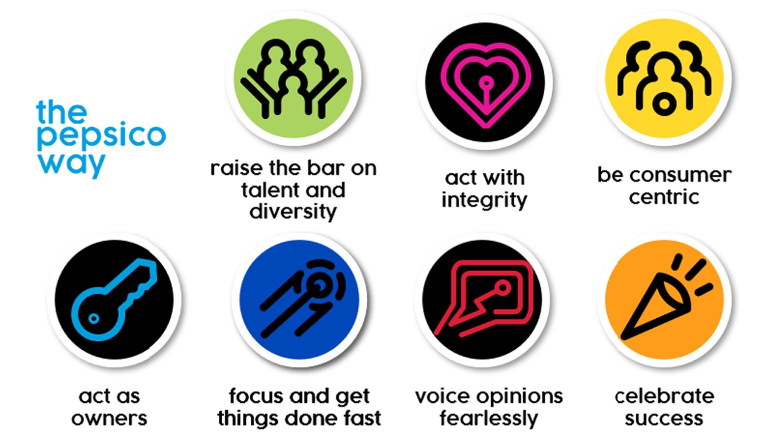 PepsiCo work culture, perks & benefits | SEEK