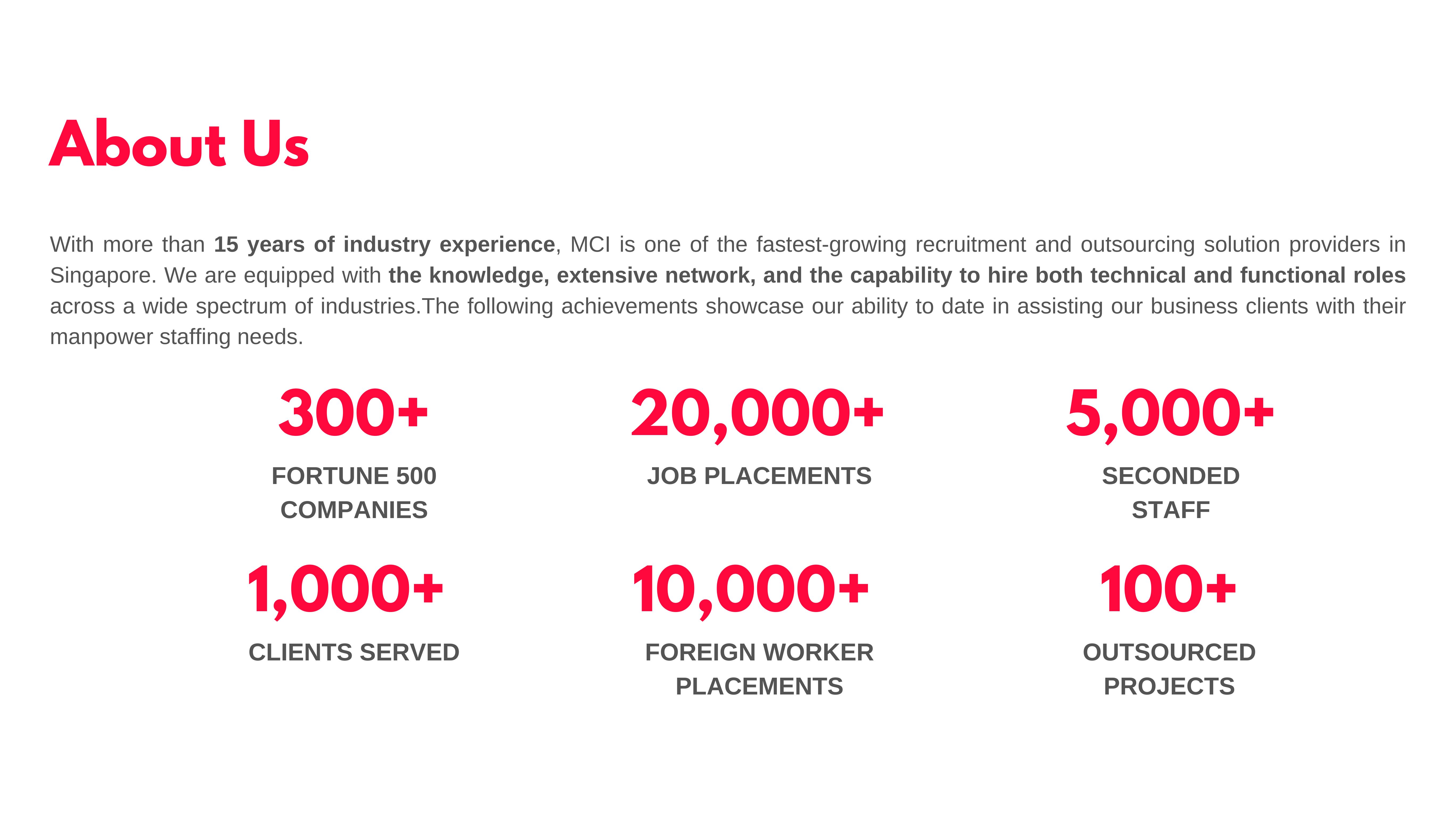 Working at MCi Career Services company profile and information | Jobstreet
