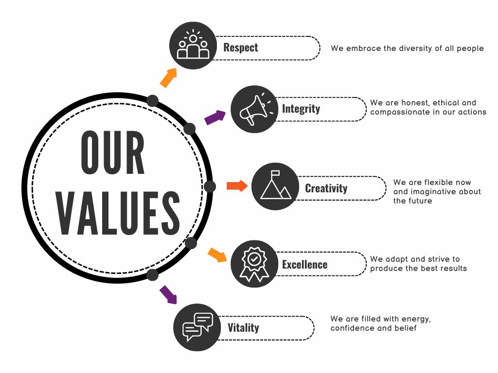 The Junction Works work culture, perks & benefits | SEEK